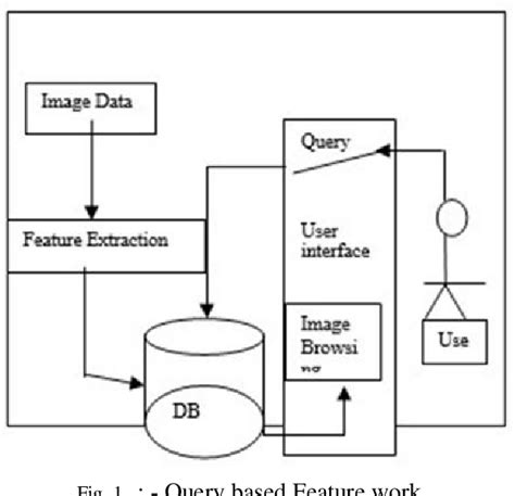 Figure 1 From An Image Based Multimedia Database And Efficient