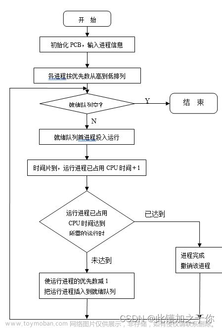 操作系统实验3 3 版本1 2内核的进程调度过程分析 andand 两个进程的严格交替输出 toy模板网