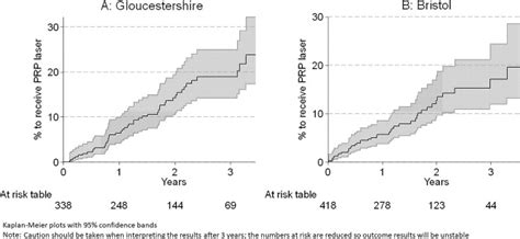 Epidemiology Of Moderately Severe And Severe Non Proliferative Diabetic