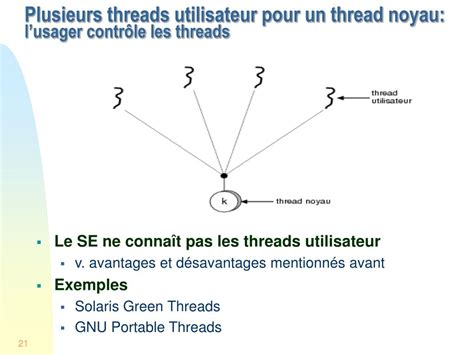 Ppt Module 3 Fils Threads Powerpoint Presentation Free Download