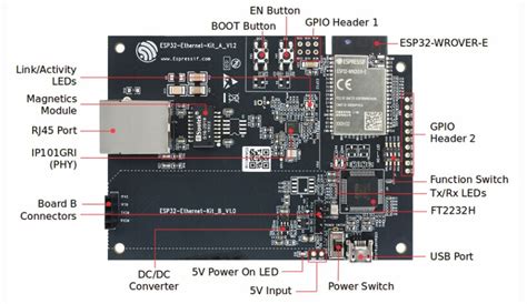 乐鑫低功耗wifi esp32 ethernet kit v1 2 入门指南 深圳市飞睿科技有限公司