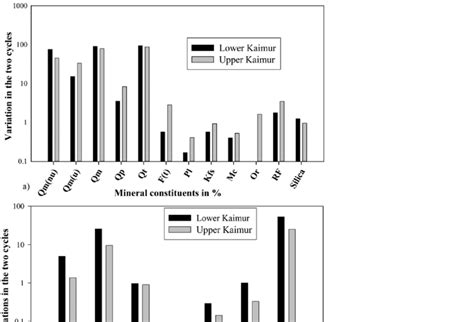 Graphical Representation Of A Compositional Variation Of Mineral