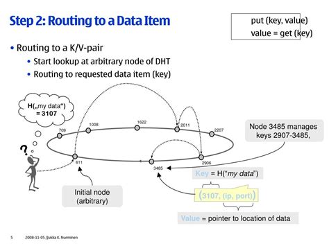 ppt distributed hash tables dht jukka k nurminen powerpoint