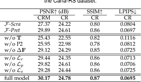 Rolling Shutter Inversion Bring Rolling Shutter Images To High Framerate Global Shutter Video