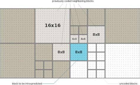 2 Block Division Example Download Scientific Diagram