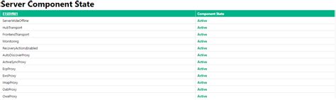 GitHub Junecastillote Get ExchangeHealth PowerShell Script To Get Exchange Server And