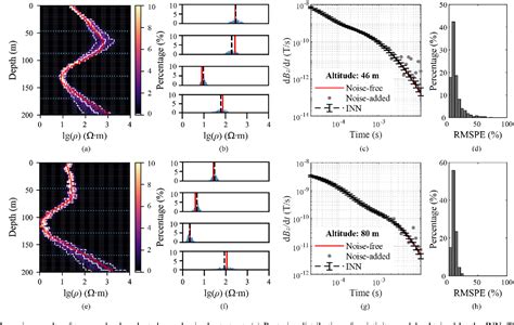 Figure 1 From Fast Bayesian Inversion Of Airborne Electromagnetic Data