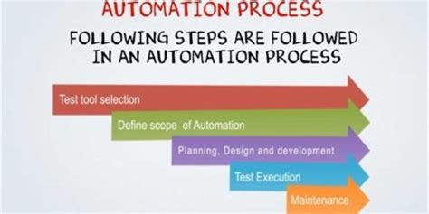 The Basics Of Automation For Beginners PLC Programming Automation