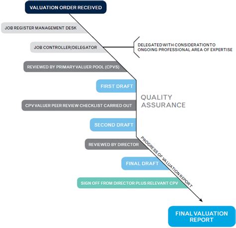 Quality Assurance CivicMJD