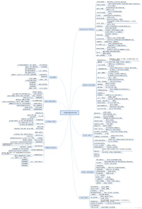 《一切都是最好的安排》脑图51cto博客一切都是最好的安排 图
