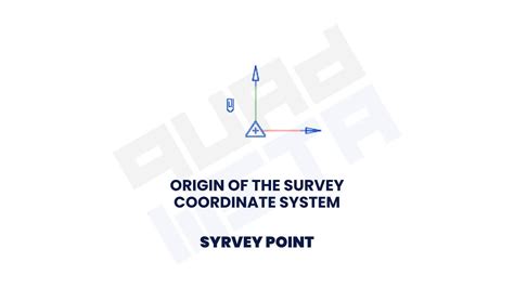 Understanding Revit Coordinate