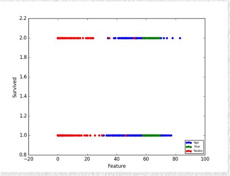 Naive Bayes In Machine Learning New Technology