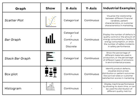4 Python Data Visualization Libraries You Cant Do Without Stratascratch