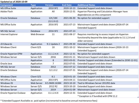 Oracle Hyperion Epm Upcoming Critical Dates The Goal Getters Tgg Trusted Epm Advisors