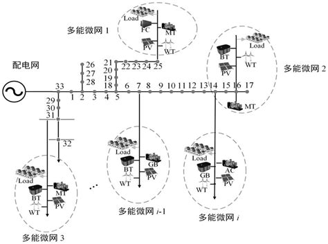 Regional Energy Network Multi Energy Complementary Scheduling Method