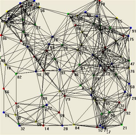 An Example Of Random Topology Download Scientific Diagram