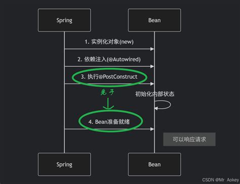 告别配置混乱！spring Boot 中 Properties 与 Yaml 的深度解析与最佳实践spring Properties文件