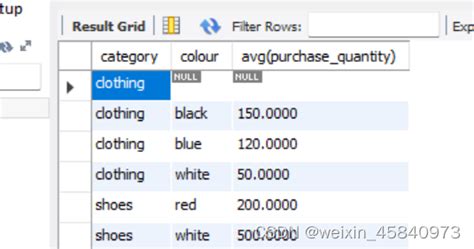 sql分组与过滤：groupby与having的使用 csdn博客