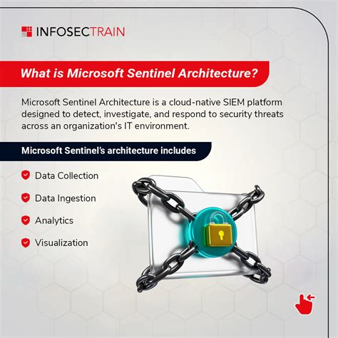 Elevate Your Security With Microsoft Sentinel Architecturepdf