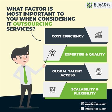 Hire A Dev On Linkedin Hireadev Globalrecruiter Technology