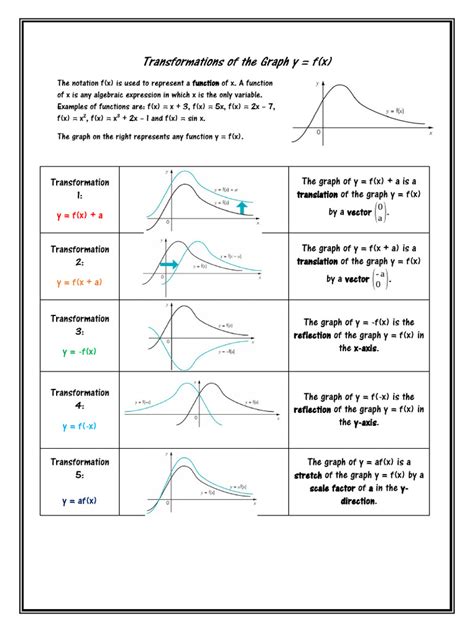 Graph Transformations Of Y Fx Pdf Function Mathematics