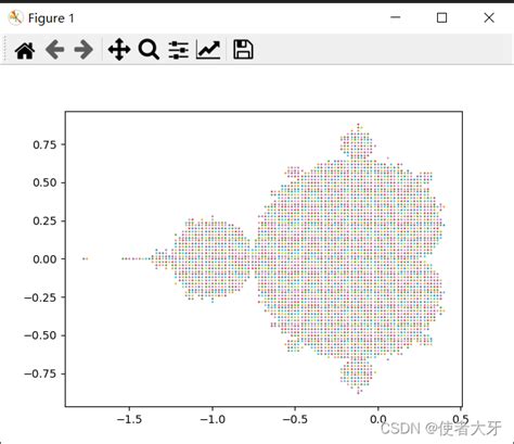 基于python画曼德勃罗集曼德勃罗集3d形状怎么画 Csdn博客