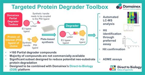 Carlos Turrado García On Linkedin Proteolysis Targeting Chimeras