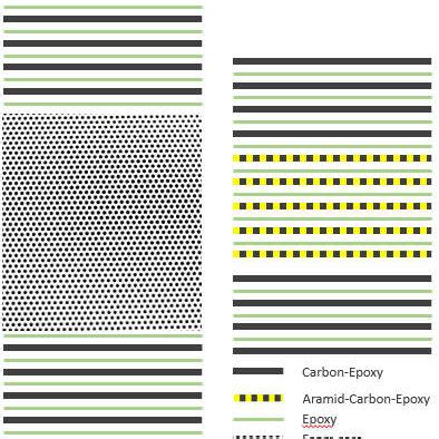 Composite Layups From Subframe With Core And Without Source Own Materials Download Scientific