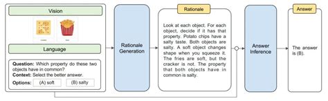Large Language Models Fight Them Or Join Them Inapp