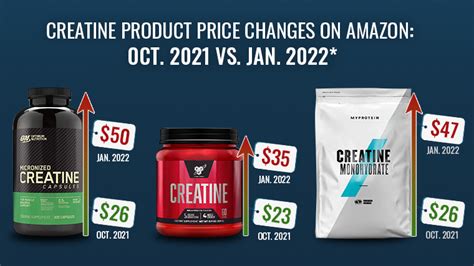 Inside The Creatine Shortage Affecting Consumers And Supplement Brands Barbend