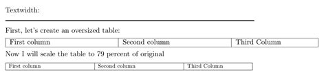 Width Latex Prevent Oversized Table From Getting Cut Off Tex