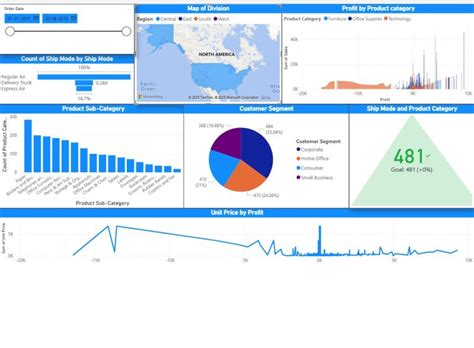 Datavisual Visualization Powerbi Dataanalystics Leaning Descriptiveanalytics