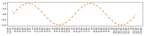168 Customise Your Plots In Matplotlib Python Friday