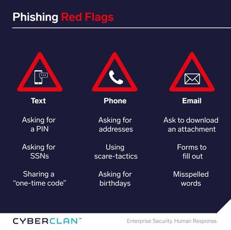 Kevin Mashavejian On Linkedin Phishing Is The Most Common Type Of Cyberattack Because Of Its
