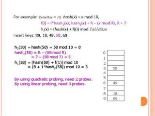 Hashing PPTX Databases Computer Software And Applications
