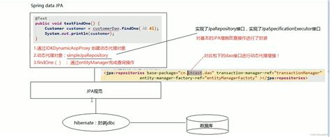 jpa框架 csdn博客