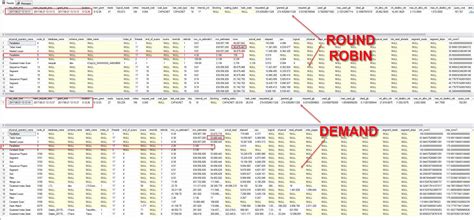 Sql Server Round Robin Vs Demand Parallelism Partitioning Database