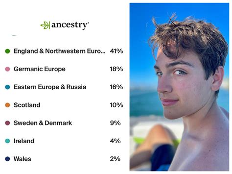 3 Generations We All Have Unexplained Swedendenmark Ethnicity My