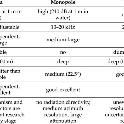Borehole Acoustic Reflection Imaging Techniques Based On Different