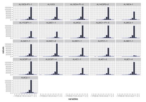 Evolving All We Are Some Simple Plots On Snps And Indels Using Ggplot2