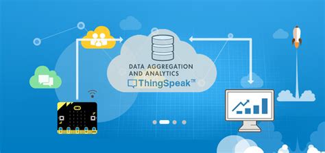 Top 11 Cloud Platforms For Internet Of Things Iot