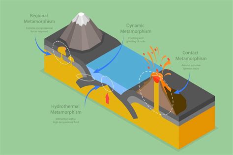 3d Isometric Flat Conceptual Illustration Of Metamorphism Rock Cycle