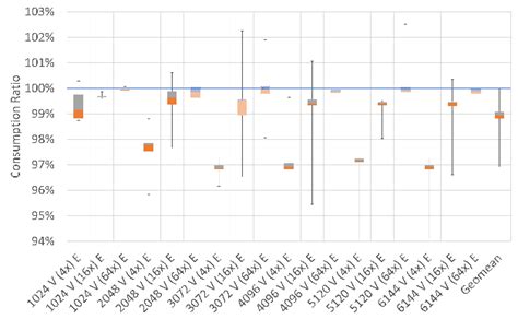 Figure 11 From Reducing Memory Bus Energy Consumption Of Gpus Via Software Based Bit Flip Figure 11 From Reducing Memory Bus Energy Consumption Of Gpus Via Software Based Bit Flip