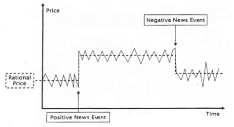 Lecture 2 Introduction To Behavioural Finance And Market