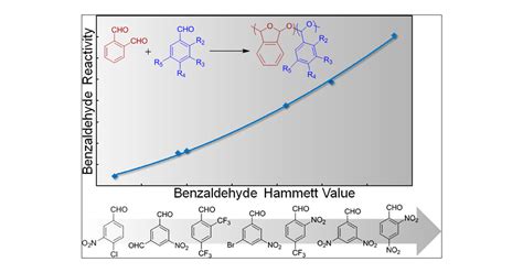 Functional Phthalaldehyde Polymers By Copolymerization With Substituted