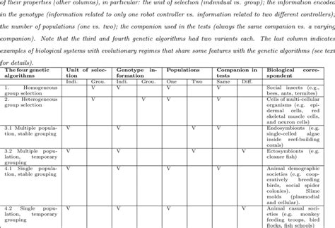 list of the four genetic algorithms and their variants considered in