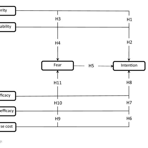 Local Spatial Autocorrelation Aggregation Of Each Fragmentation Index