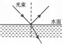 如图所示一束光线从空气斜射到水面发生反射和折射请在图中画出它的折射光线大致位置和反射光线． 题目和参考答案——青夏教育精英家教网——