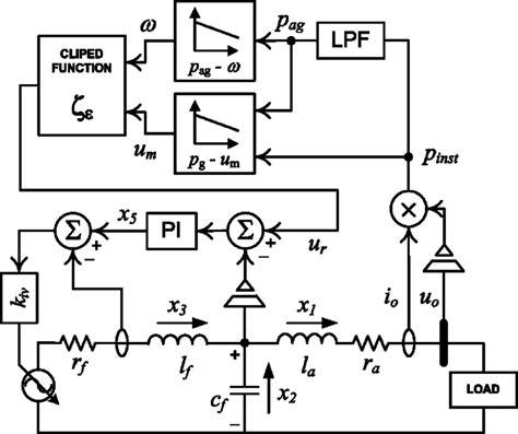 Block Diagram Of The Ups Modeled By 8 Download Scientific Diagram Block Diagram Of The Ups Modeled By 8 Download Scientific Diagram