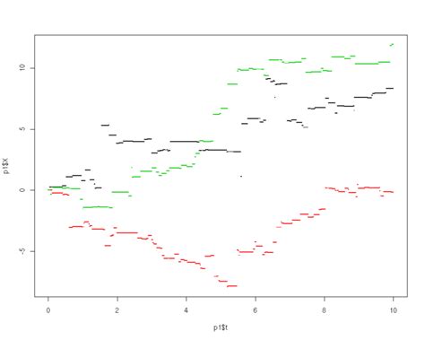 Variance Gamma Process Handwiki